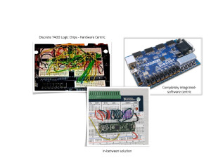 PLTW, the Cmod S6, and NI MyDAQ – Digilent Blog