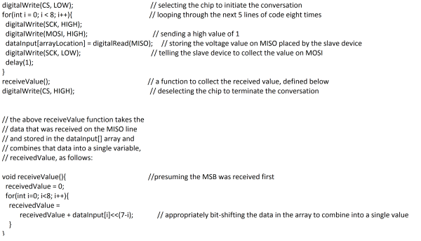 Pmod Communication: Serial Peripheral Interface – Digilent Blog