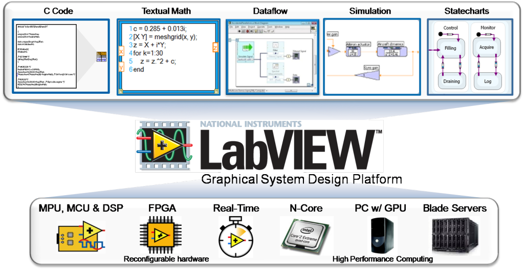 labview – Digilent Blog