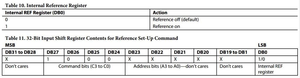 What is a Datasheet & How to Read One? – Digilent Blog
