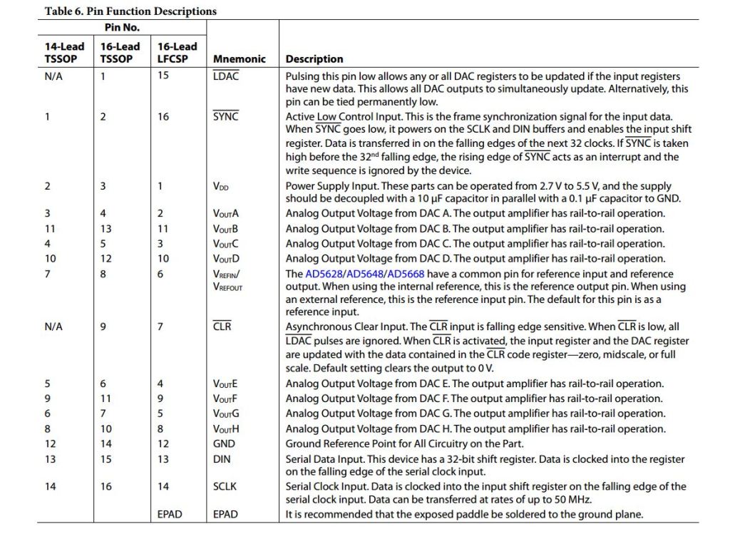 What is a Datasheet & How to Read One? – Digilent Blog