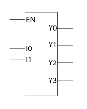 What Are Muxes and Demuxes? – Digilent Blog