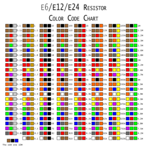 Why Do Electronic Components Have Such Odd Values? – Digilent Blog