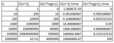 Recursive Sorting Algorithms – Digilent Blog