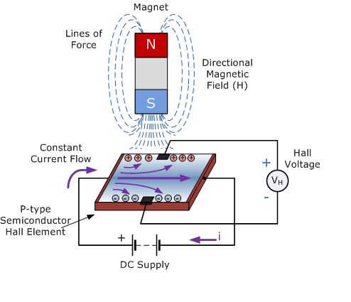 What Is the Hall Effect? – Digilent Blog