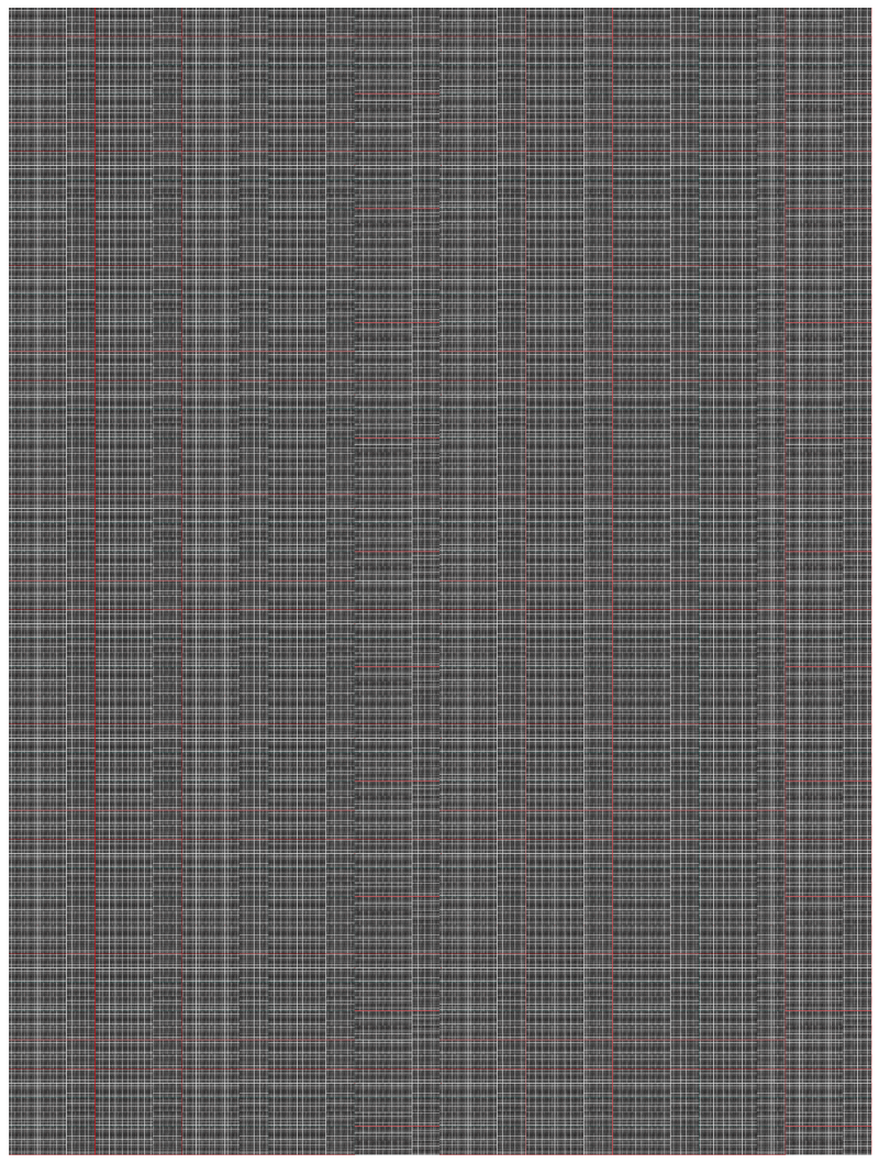 Understanding Gigabyte: How Much is One GB of Memory? – Digilent Blog