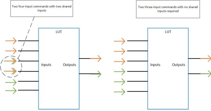 FPGA – Configurable Logic Block – Digilent Blog FPGA – Configurable Logic Block – Digilent Blog