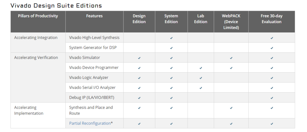 Device-locked, Node-locked Vivado Design Edition — What Does It All ...