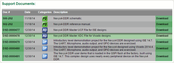 Converting from UCF to XDC file – Digilent Blog