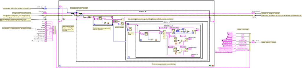 UART in LabVIEW – Digilent Blog UART in LabVIEW – Digilent Blog