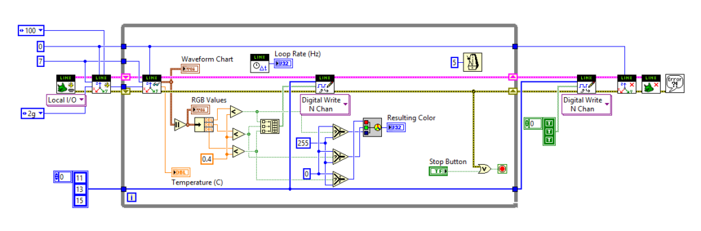 Raspberry Pi Rainbow Ruler – Digilent Blog