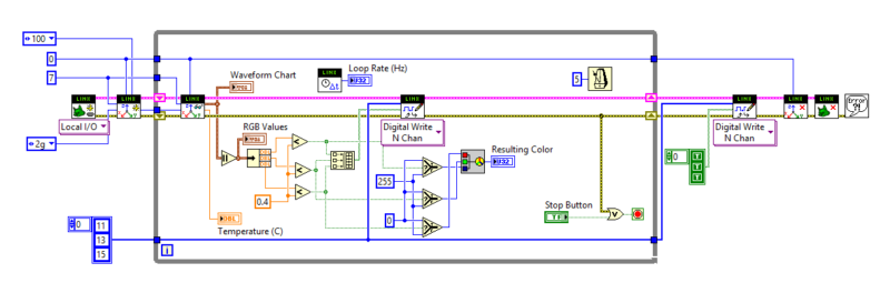 Raspberry Pi Rainbow Ruler – Digilent Blog