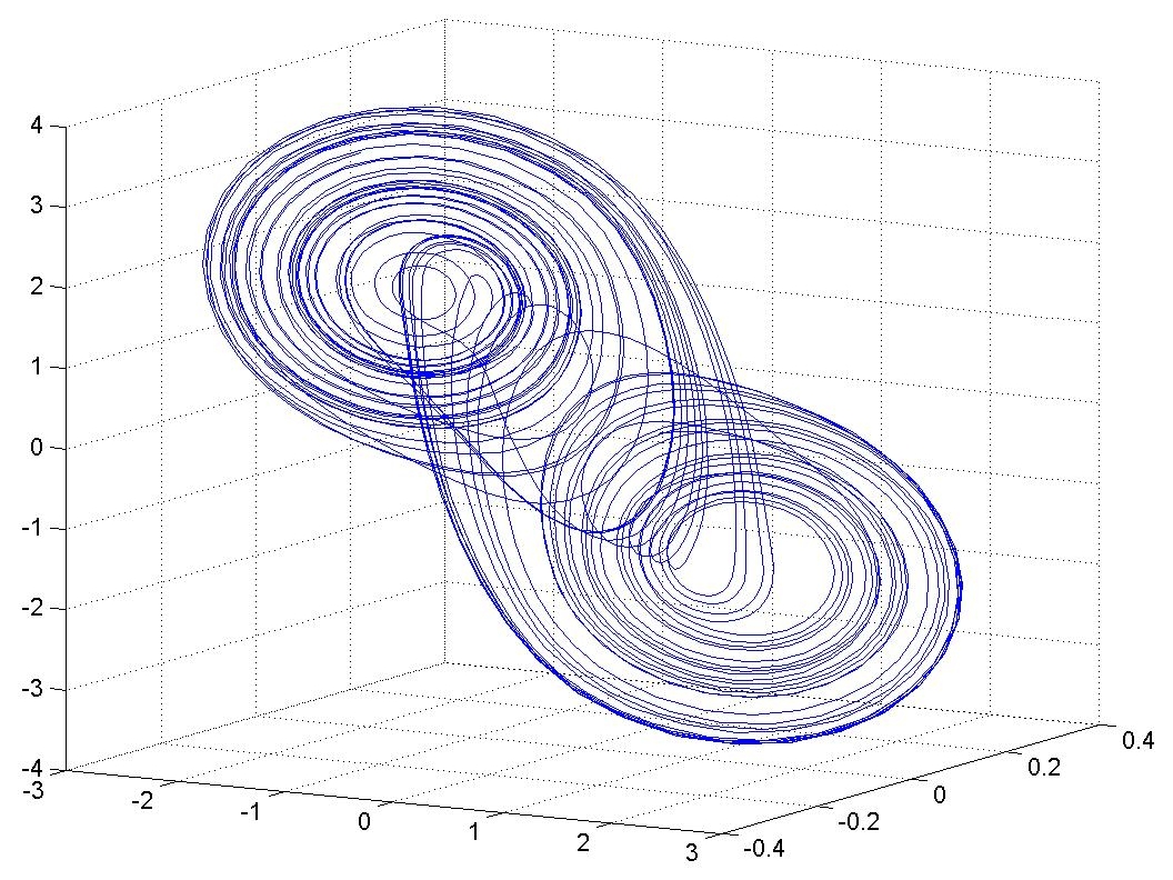 Chaos and the Analog Discovery 2 – Digilent Blog