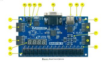 How to program your FPGA – There are four ways! – Digilent Blog