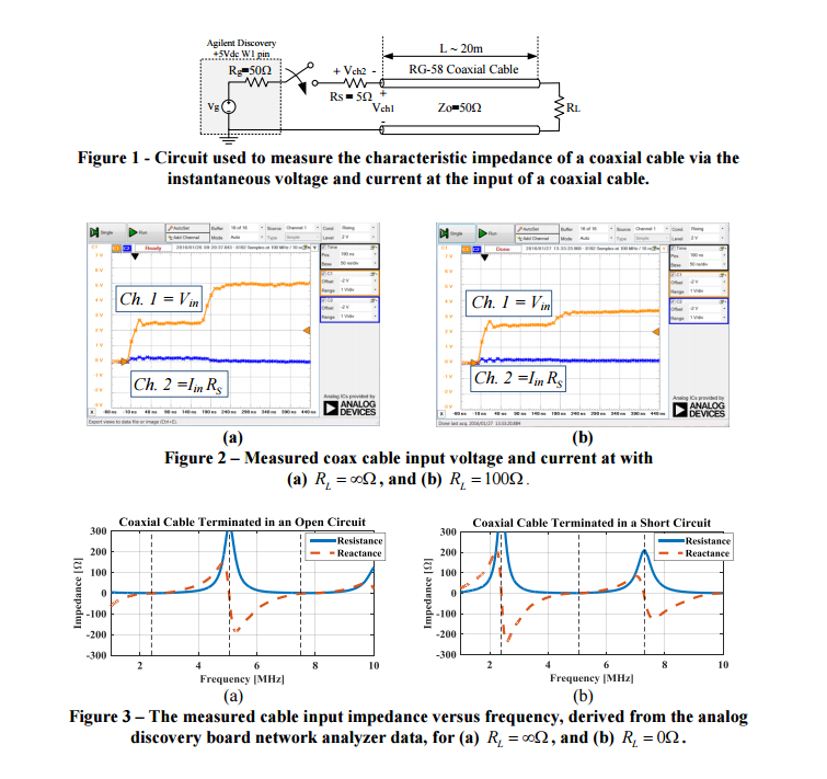 Your Analog Discovery May Be Underutilized – Digilent Blog