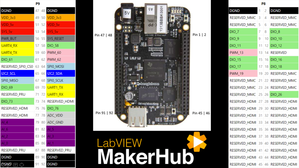 BeagleBone Black vs Raspberry Pi 2: A Comparison Guide – Digilent Blog