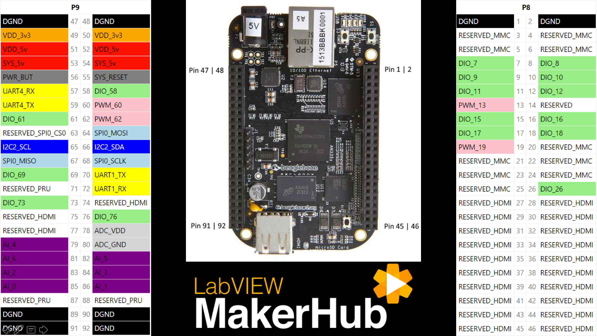 BeagleBone Black vs Raspberry Pi 2: A Comparison Guide – Digilent Blog