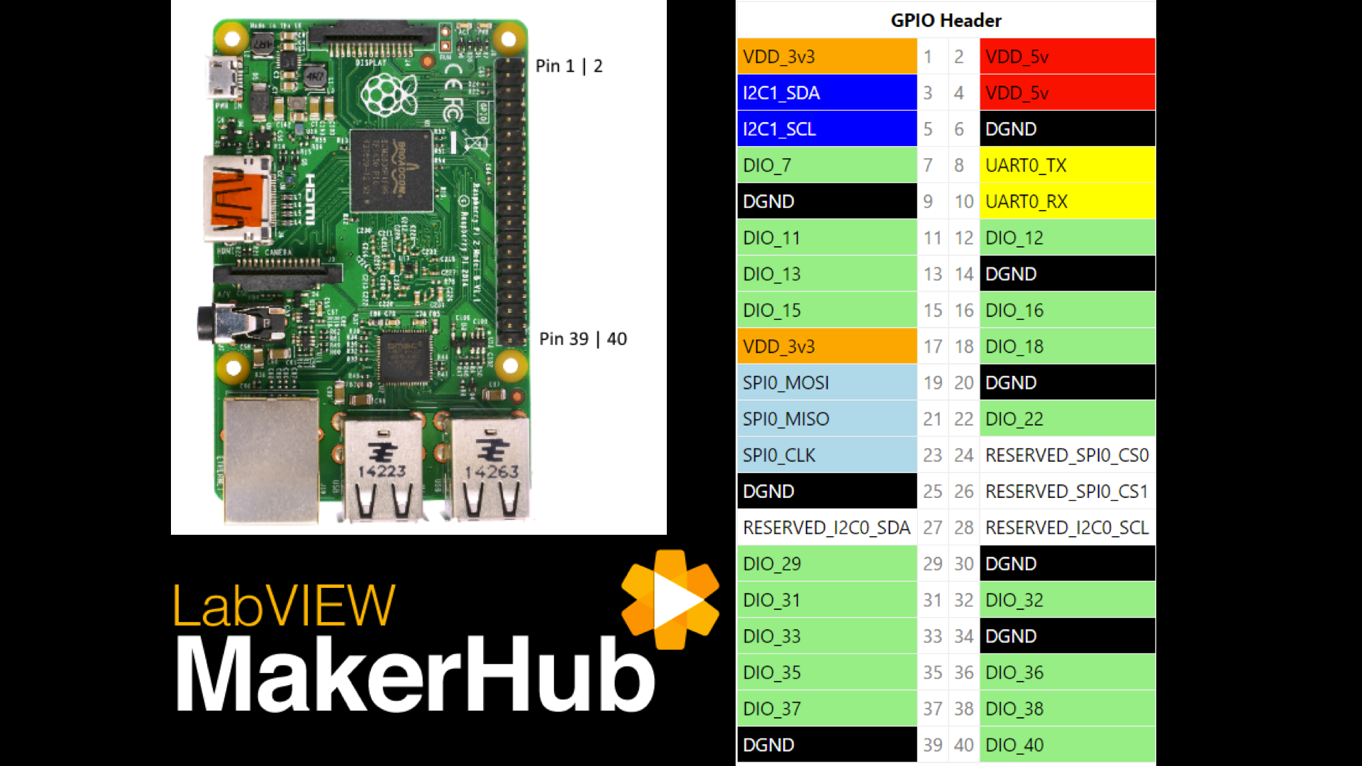 BeagleBone Black vs Raspberry Pi 2: A Comparison Guide – Digilent Blog