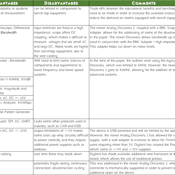 Your Analog Discovery May Be Underutilized – Digilent Blog