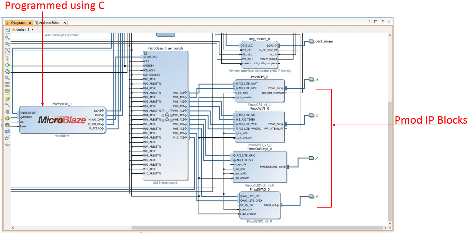 Introduction to Pmod IP Cores – Digilent Blog