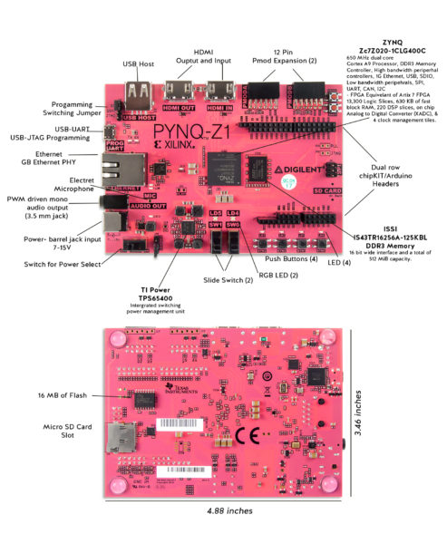 Python + Zynq = PYNQ : Introducing Our Latest Collaboration! – Digilent ...