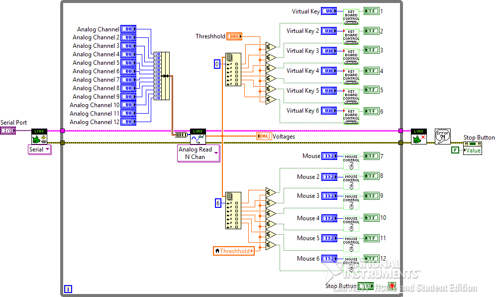 labview__makey__makeyd – Digilent Blog