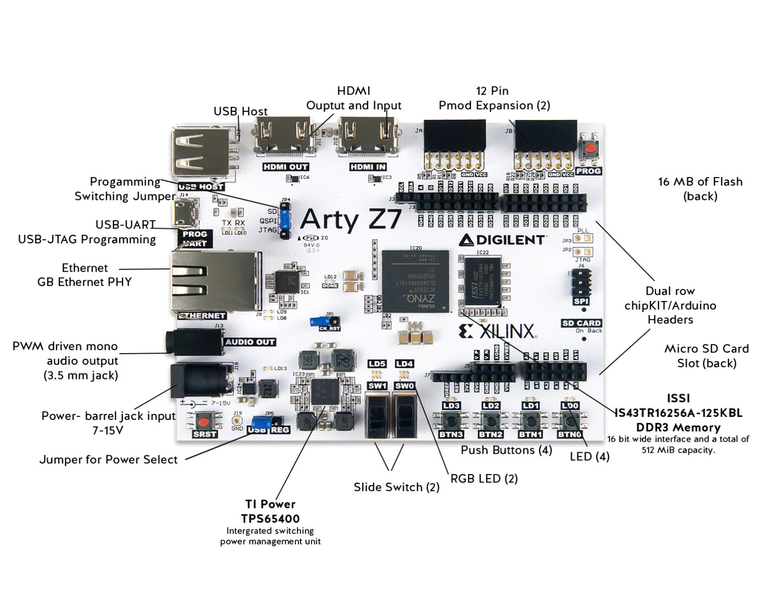 Zynq for Makers- Introducing the Arty Z7 – Digilent Blog Zynq for Makers- Introducing the Arty Z7 – Digilent Blog