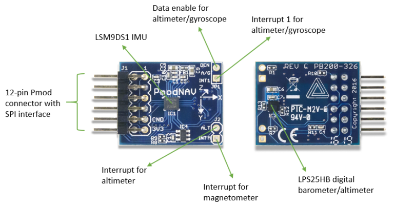 New Product – Introducing the Pmod NAV – Digilent Blog