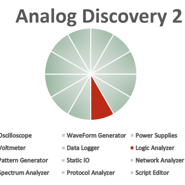 Getting The Most Out Of Your Analog Discovery: Lab 7 – Digilent Blog