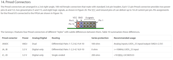 Pmod and FPGA- Connection Guide – Digilent Blog
