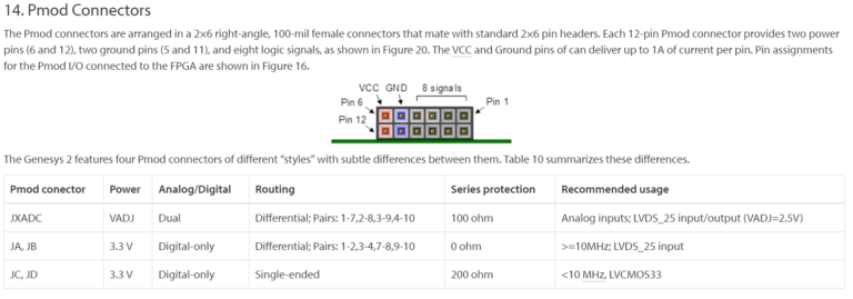 Pmod and FPGA- Connection Guide – Digilent Blog