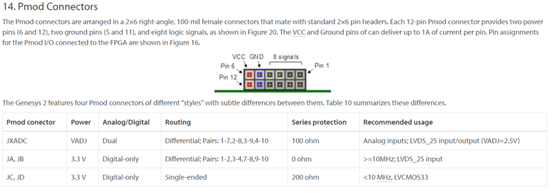 Pmod and FPGA- Connection Guide – Digilent Blog