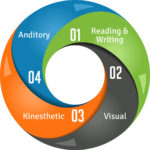 What is your Motivation Style? – Digilent Blog