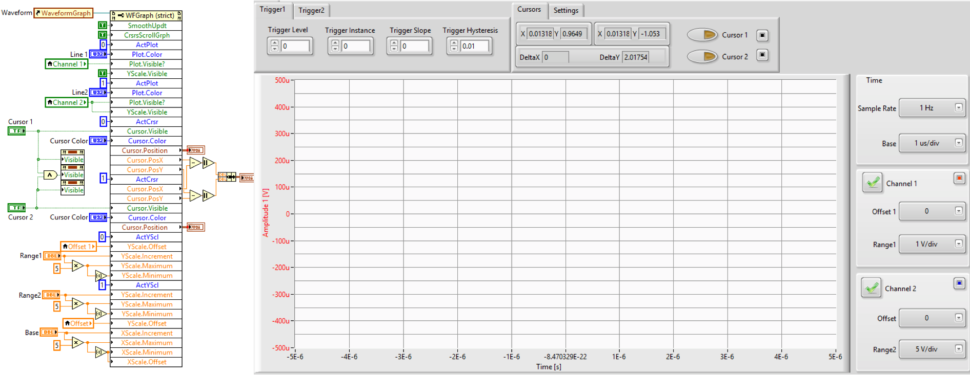Using Property Nodes In Labview Digilent Blog