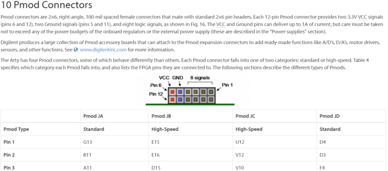 Pmod and FPGA- Connection Guide – Digilent Blog
