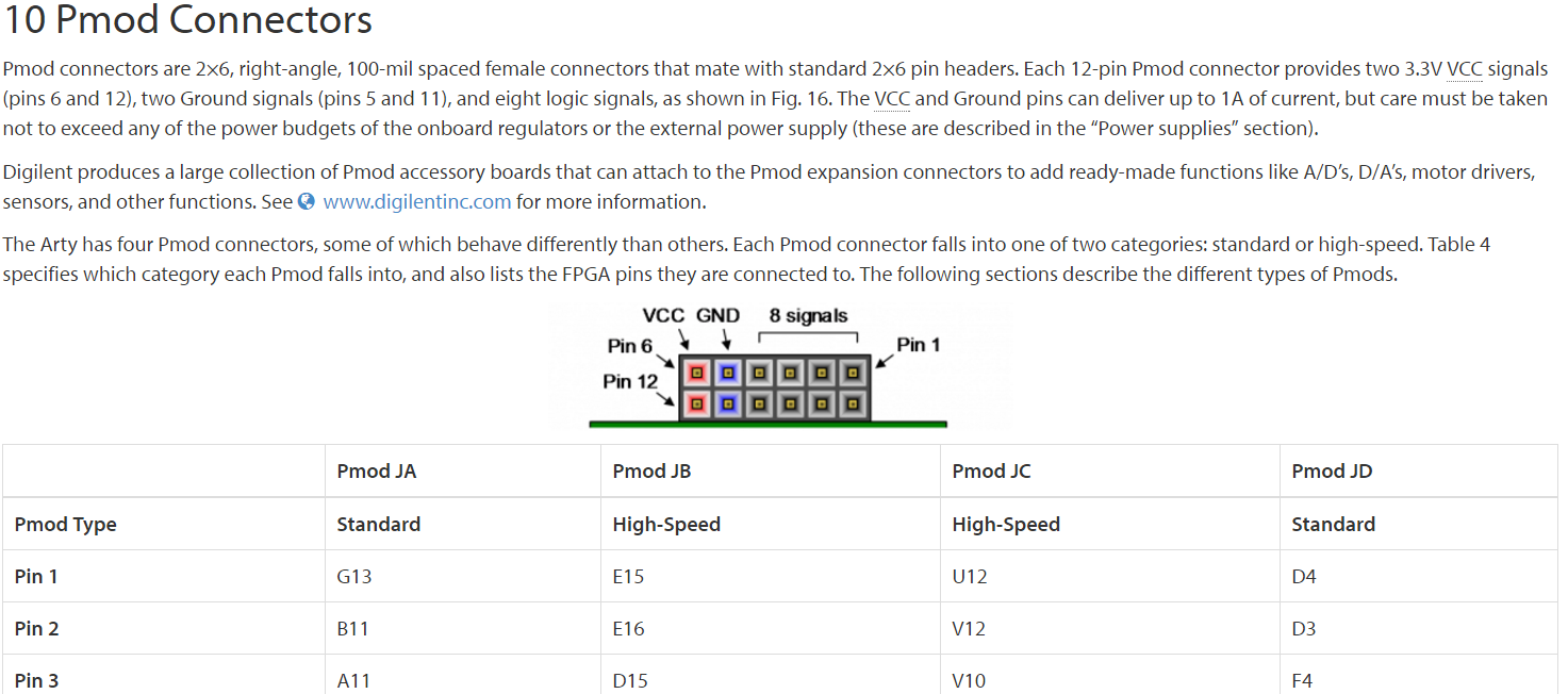 Pmod and FPGA- Connection Guide – Digilent Blog