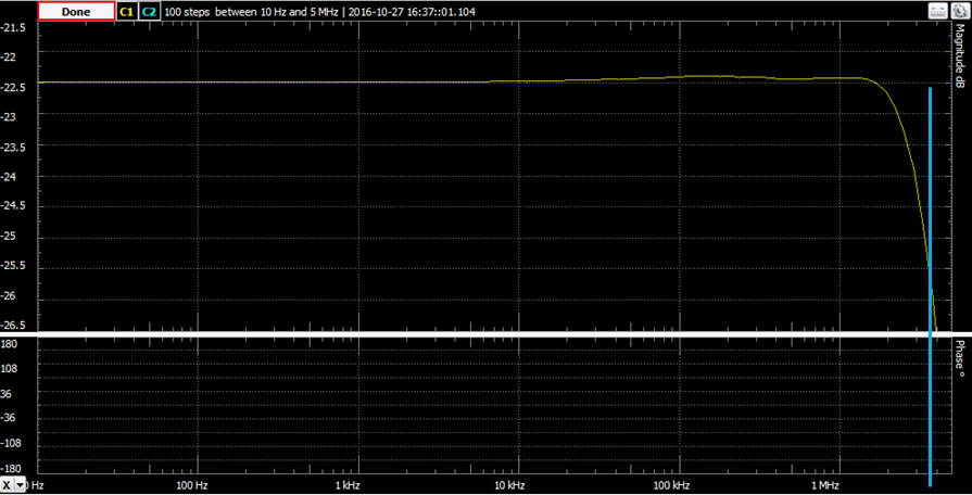 Interview with the Engineer: OpenScope’s Analog Performance – Digilent Blog