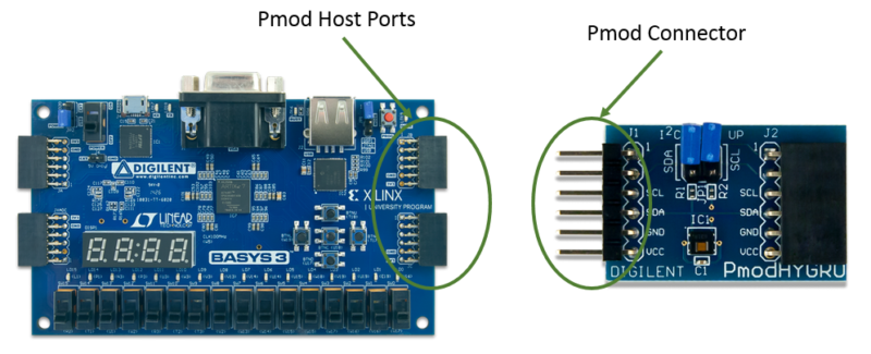 Pmod and FPGA- Connection Guide – Digilent Blog