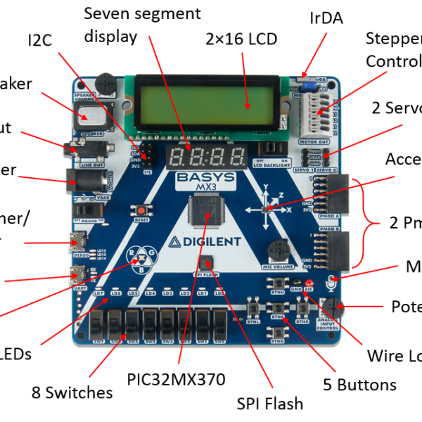 New Product Announcement: Basys MX3 – Digilent Blog