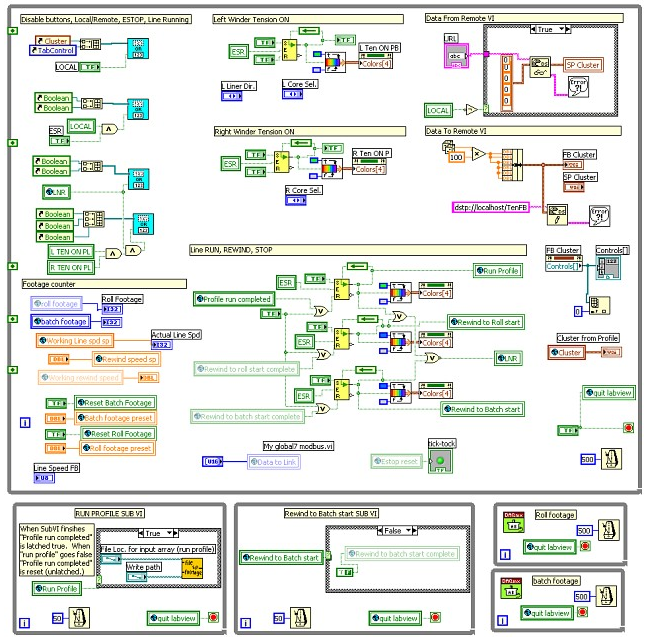 4 Rookie LabVIEW Mistakes and How to Prevent Them – Digilent Blog