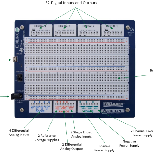 Is the Electronics Explorer Board Just a Breadboard? – Digilent Blog