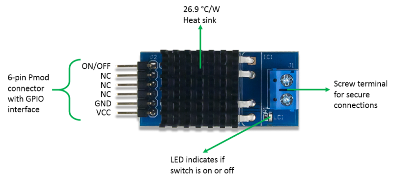 New Product Announcement – Pmod SSR – Digilent Blog