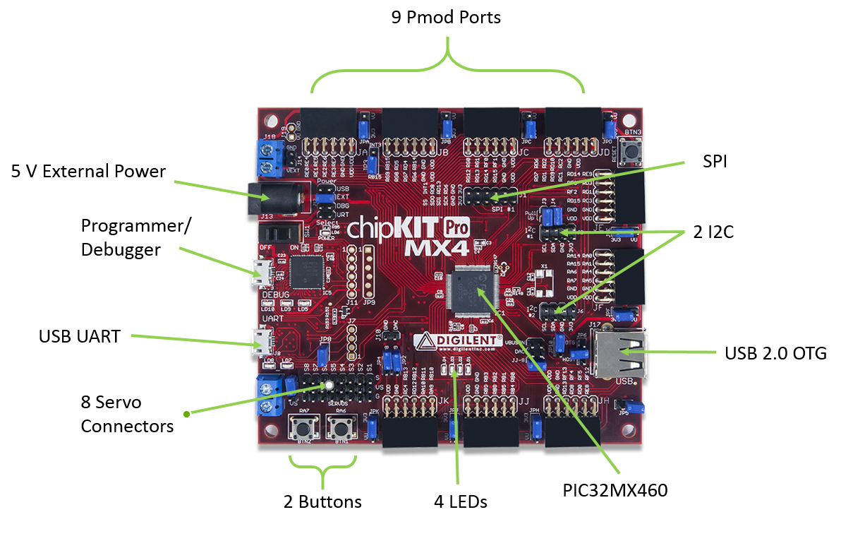chipKIT Pro MX4 to Basys MX3 Migration Guide – Digilent Blog