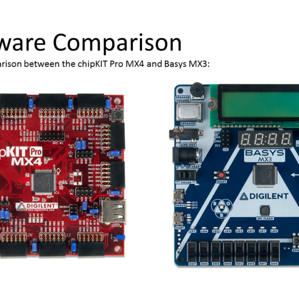 chipKIT Pro MX4 to Basys MX3 Migration Guide – Digilent Blog