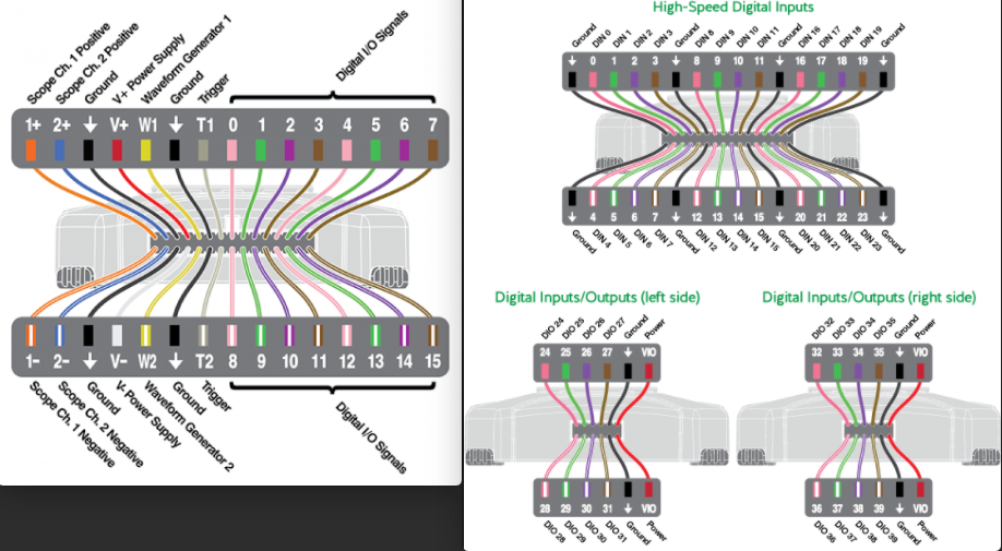 Analog Discovery 2 vs. Digital Discovery – A Battle of Logic – Digilent ...