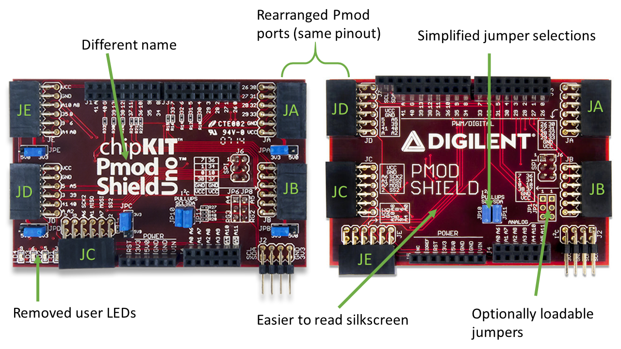 Product Update Annoucement – Digilent Pmod Shield Rev B – Digilent Blog