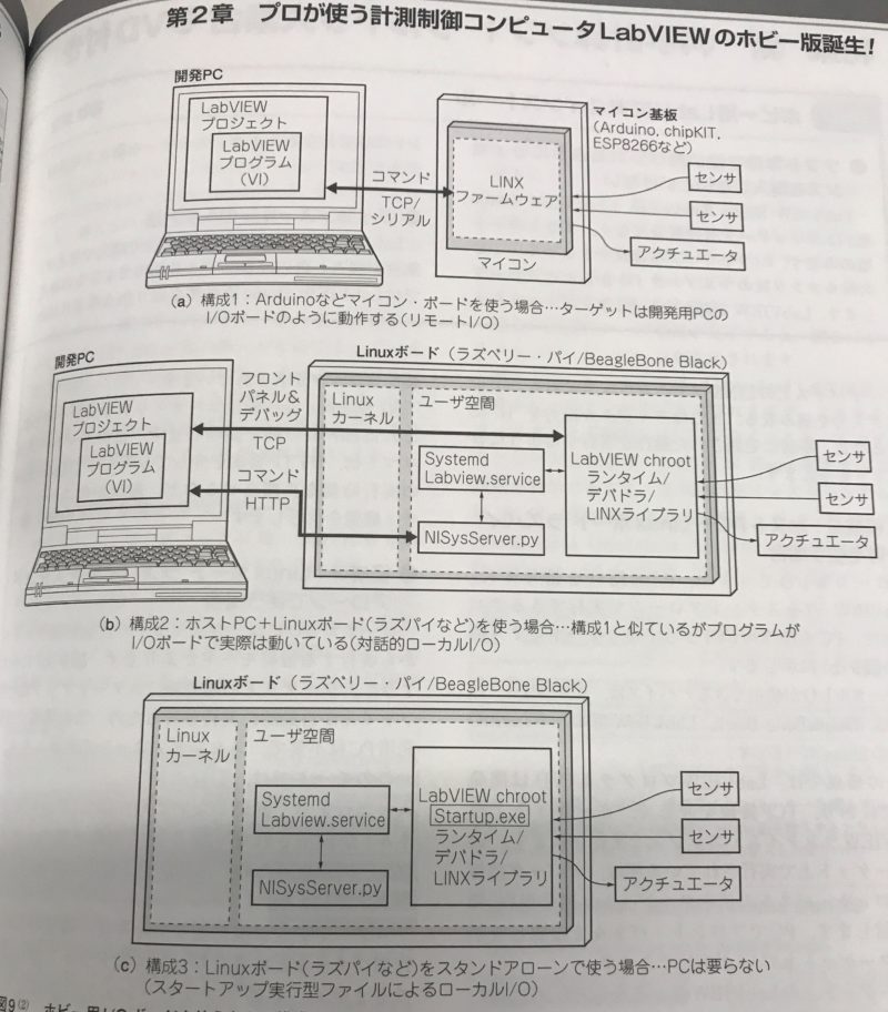 LabVIEW Home Review from Interface Magazine – Digilent Blog