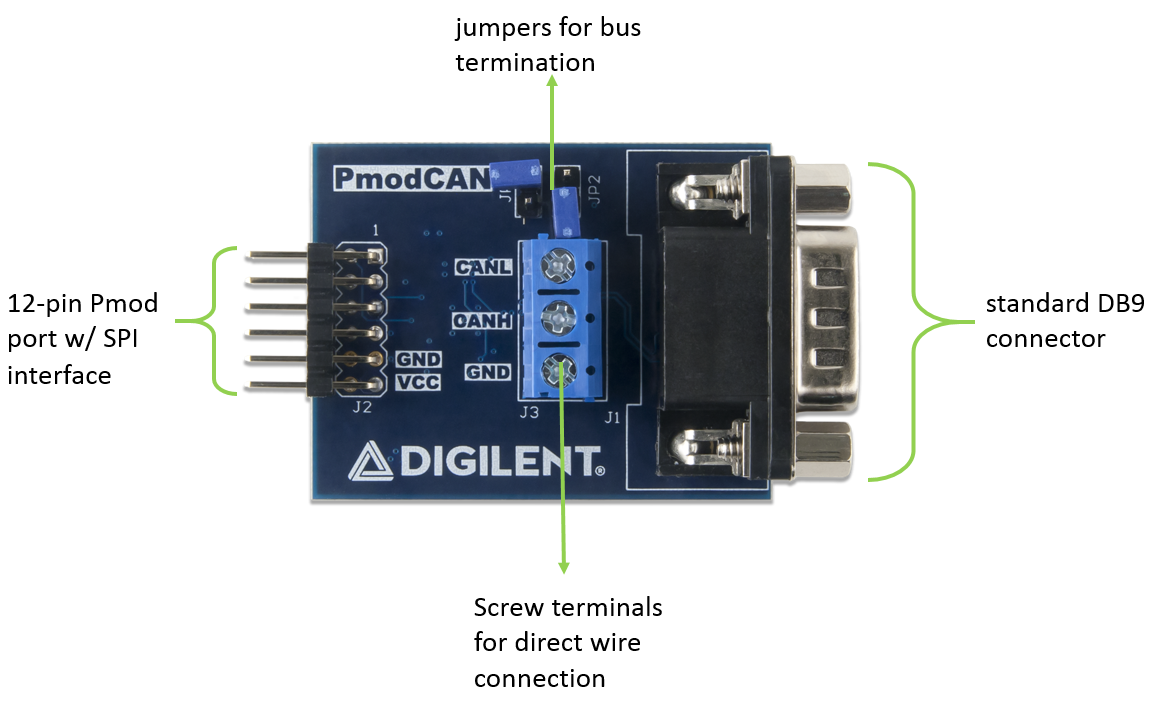 New Product Announcement- Pmod CAN – Digilent Blog