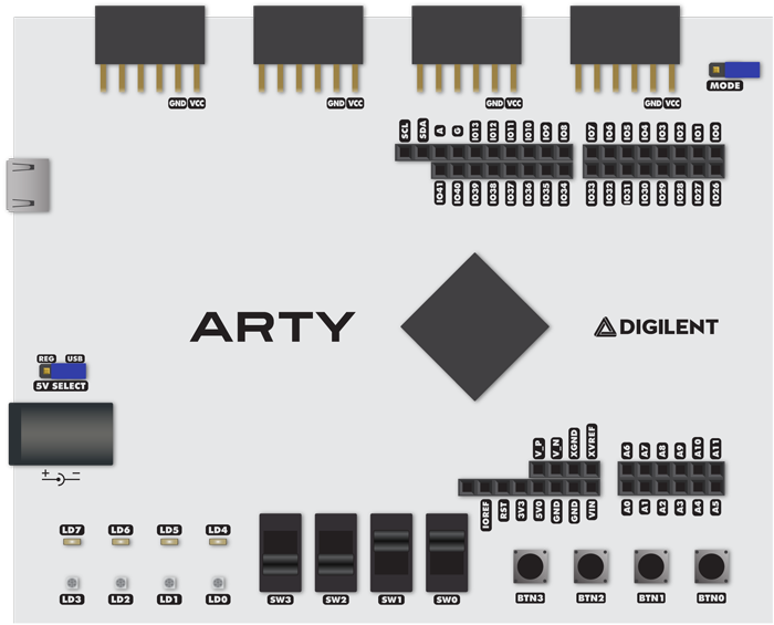 Arty Party- Get a Look at our Arty Line-Up! – Digilent Blog