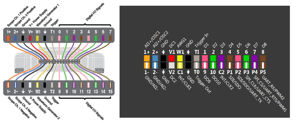 Can the Analog Discovery Adapters work with OpenScope MZ? – Digilent Blog